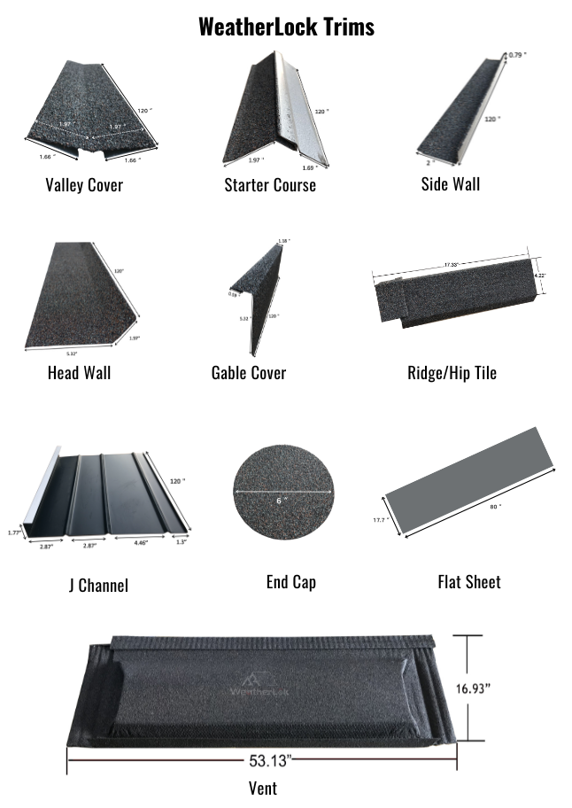 The Weatherlok Panel Installation Guide